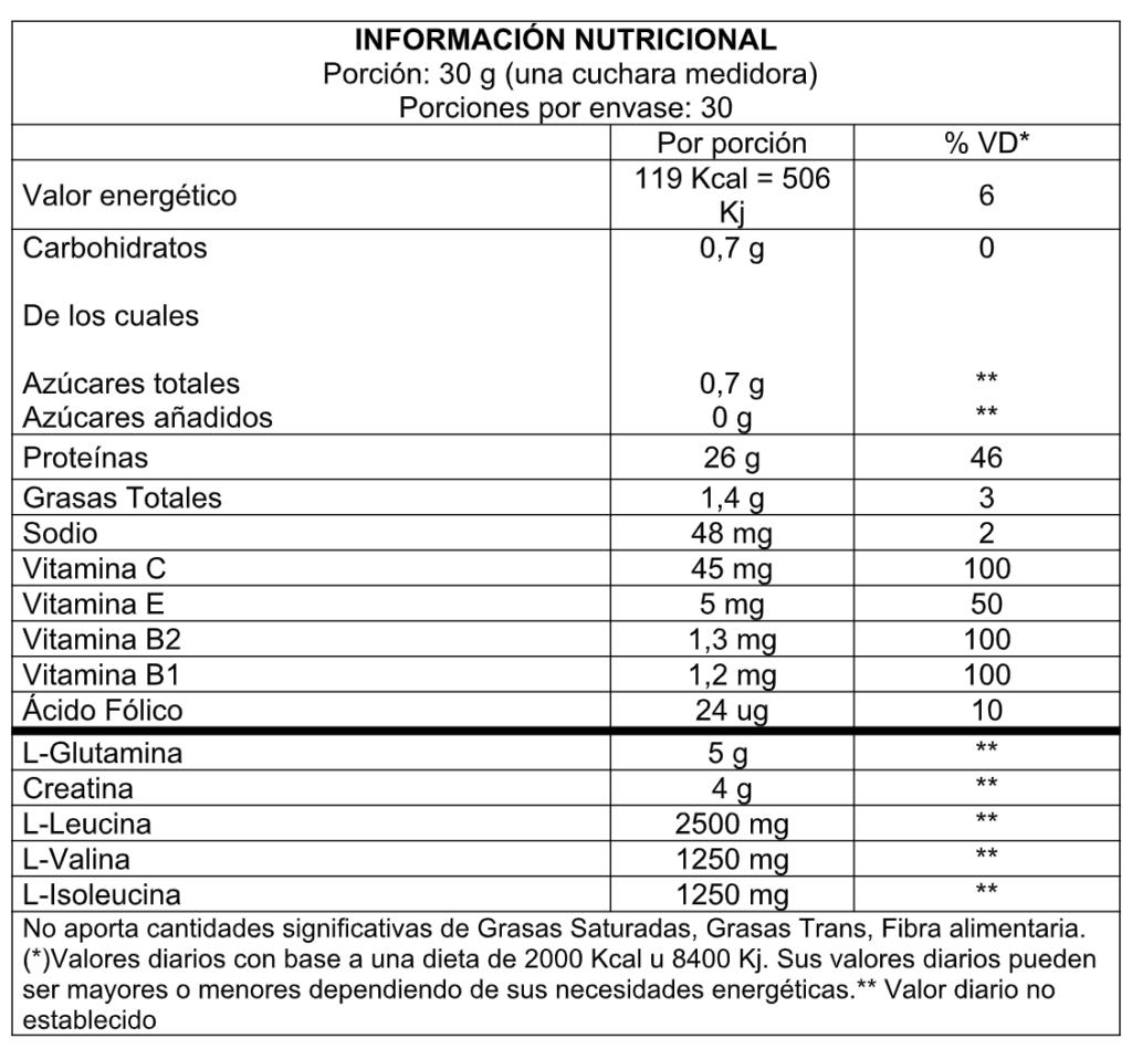 Whey Protein Nitro – Unipro – UniProNutrition